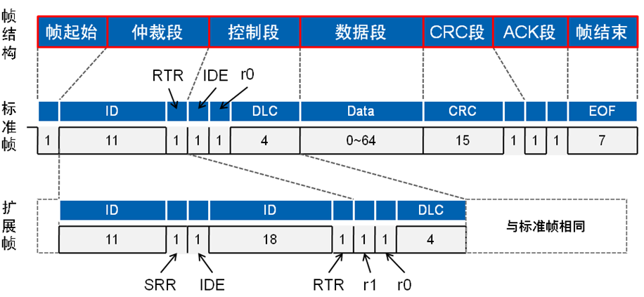 Can：can矩阵、can网络、dbc、mdf关系 Csdn博客 