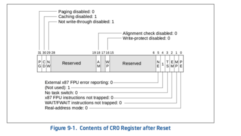 三、GDT和IDT的配置_gdtinfo-CSDN博客