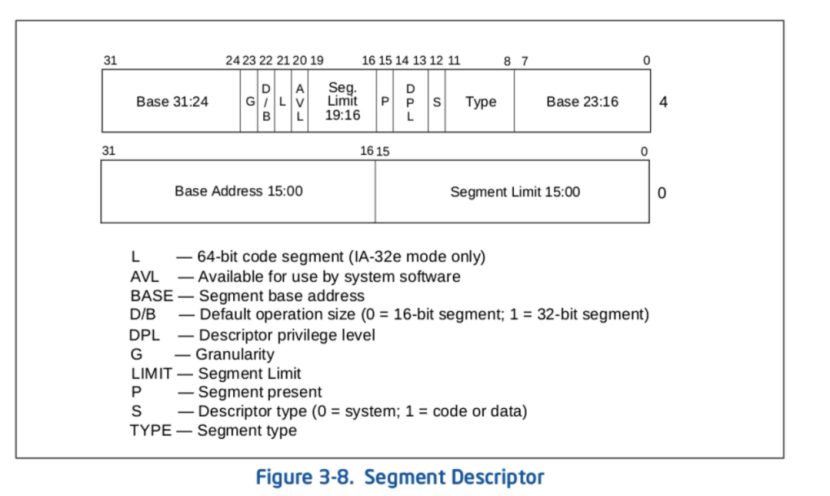 三、GDT和IDT的配置_gdtinfo-CSDN博客