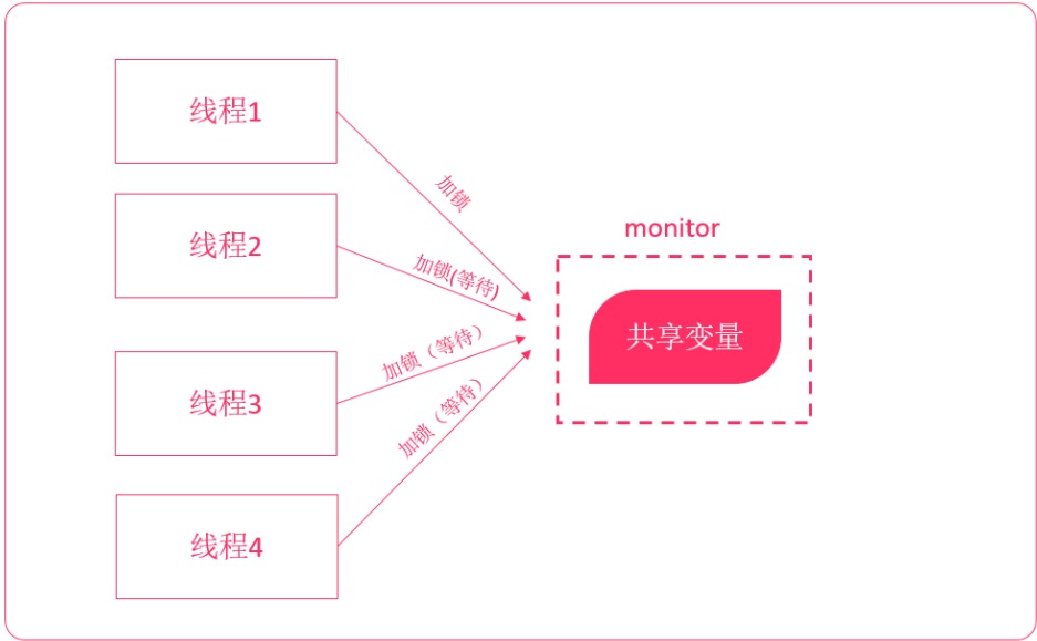 Scala系列23：Actor创建，Actor发送，接受消息等详解与案例演示_actor 发kafka消息-CSDN博客