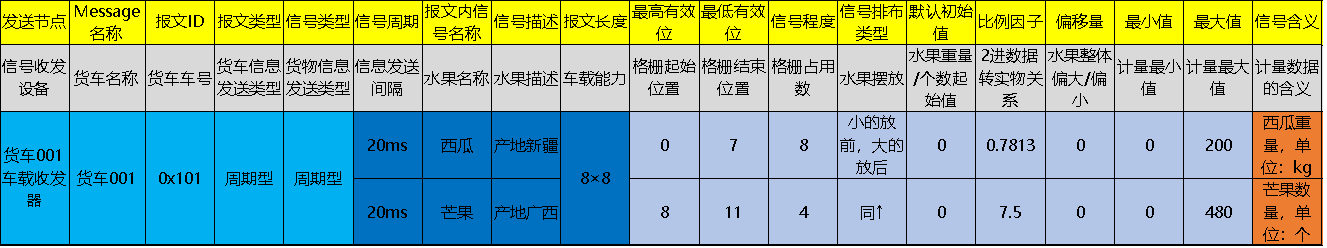 CAN：CAN矩阵、CAN网络、DBC、MDF关系-CSDN博客
