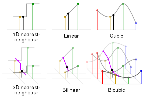 align_corners 的意义_align coner-CSDN博客