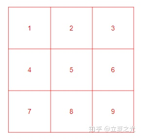 align_corners 的意义_align coner-CSDN博客