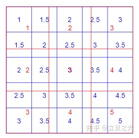 align_corners 的意义_align coner-CSDN博客