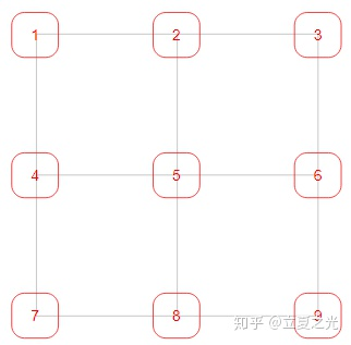 align_corners 的意义_align coner-CSDN博客