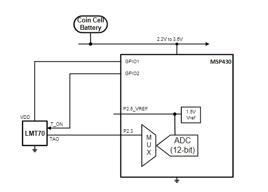 2020电赛芯片介绍和题目估计（二）：LMT70_电赛温度传感器-CSDN博客