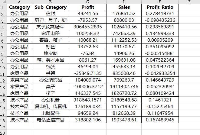 Python数据可视化的例子——气泡图（bubble）_seaborn画气泡图-CSDN博客