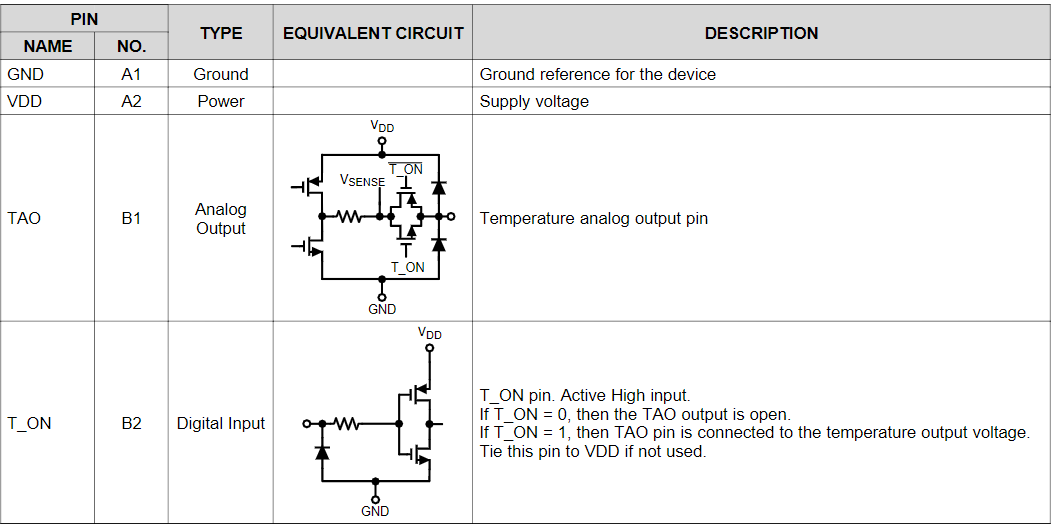 2020电赛芯片介绍和题目估计（二）：LMT70_电赛温度传感器-CSDN博客