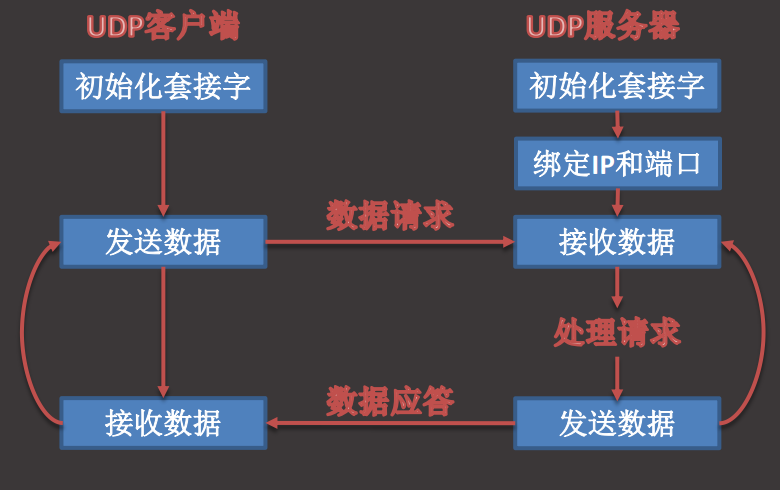 QT网络编程_qt的网络编程-CSDN博客