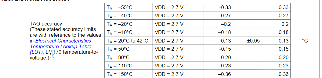 2020电赛芯片介绍和题目估计（二）：LMT70_电赛温度传感器-CSDN博客