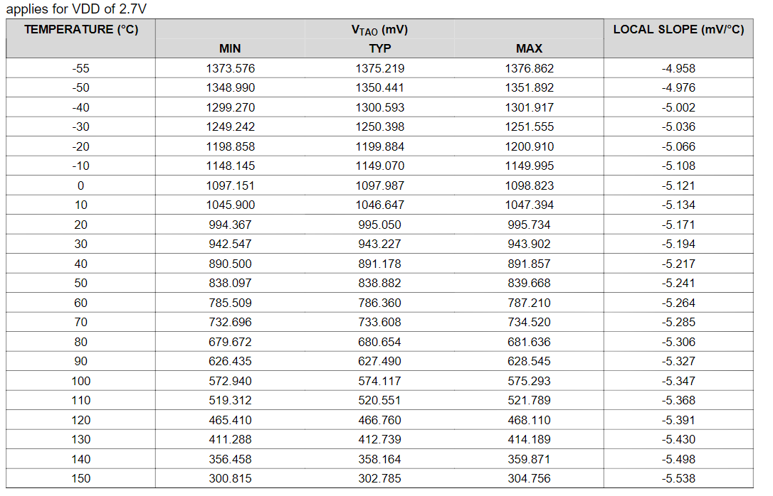 2020电赛芯片介绍和题目估计（二）：LMT70_电赛温度传感器-CSDN博客