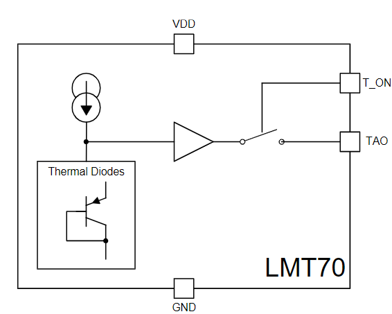 2020电赛芯片介绍和题目估计（二）：LMT70_电赛温度传感器-CSDN博客