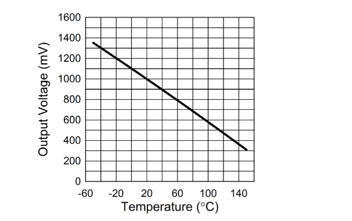 2020电赛芯片介绍和题目估计（二）：LMT70_电赛温度传感器-CSDN博客