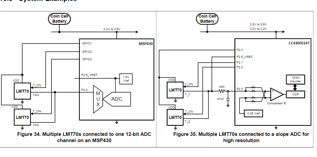 2020电赛芯片介绍和题目估计（二）：LMT70_电赛温度传感器-CSDN博客