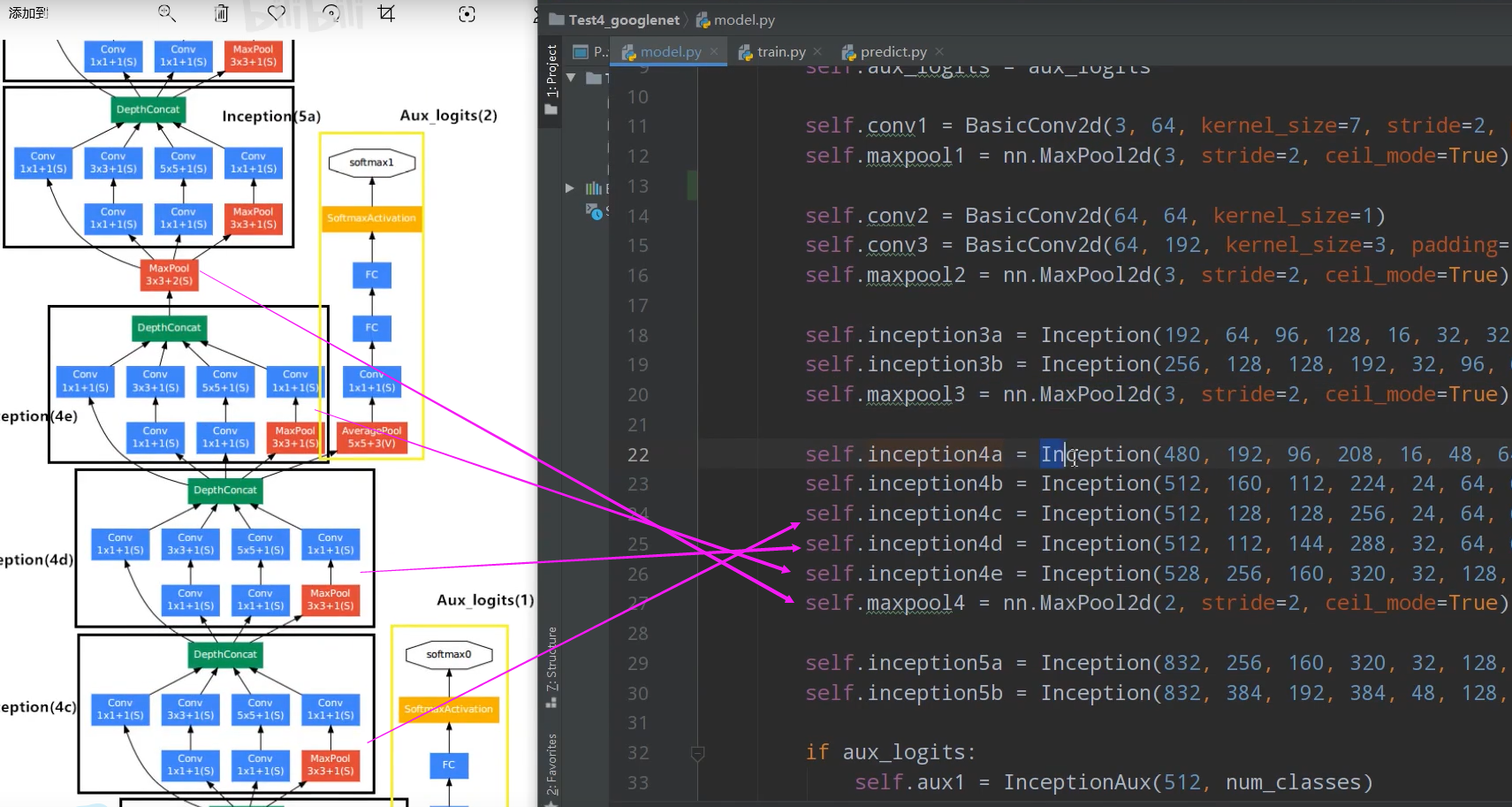 数字图像处理：GoogleNet代码（pytorch）之model.py解读_王壹浪的博客-CSDN博客