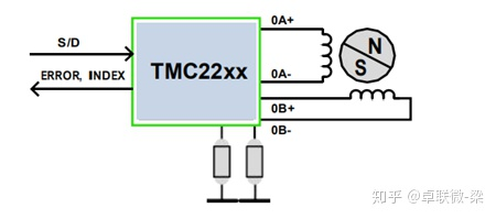 TMC2226-SA：静音防抖步进驱动_tmc2226中文手册-CSDN博客