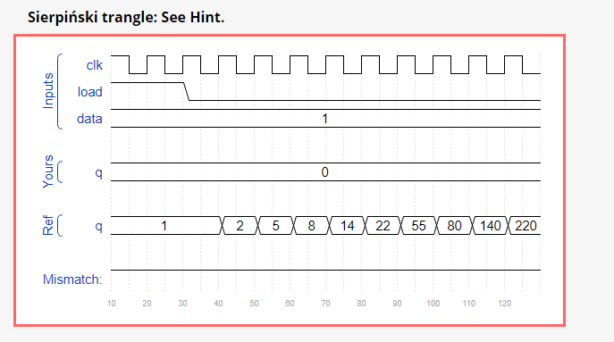 HDLBits Day15 Rule 90 and Rule 110_rule 90 is a one-dimensional cellular automaton wi-CSDN博客