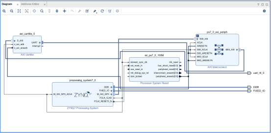 AXI_UART调试说明-PS使用AXI_Uartlite拓展PL端串口资源_axi uartlite-CSDN博客