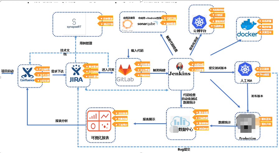 Jira + Gitlab+Jenkins 三者之间协同形成DevOps工具链-CSDN博客