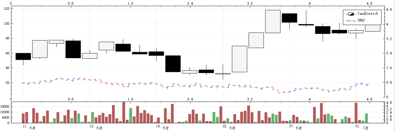 QCustomplot图(三)_qcustomplopt的绘制案例-CSDN博客