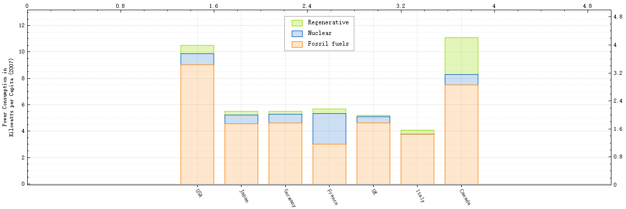 QCustomplot图(三)_qcustomplopt的绘制案例-CSDN博客