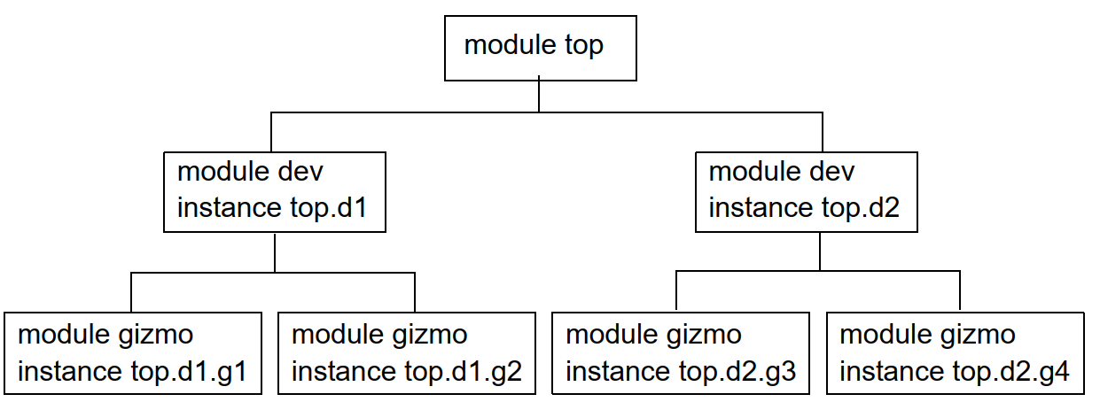 VCS编译选项-CSDN博客