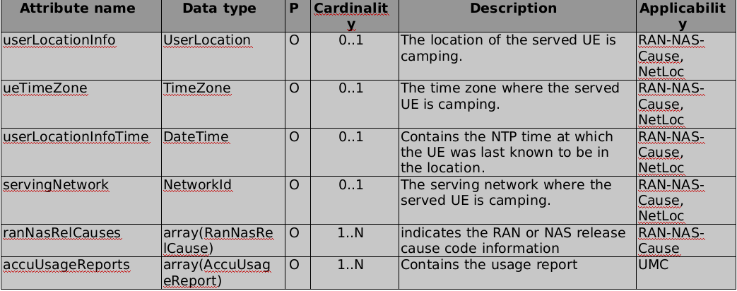 【5G核心网】 PCF之Session Management Policy_5g中,af与pcf之间的会话信息-CSDN博客