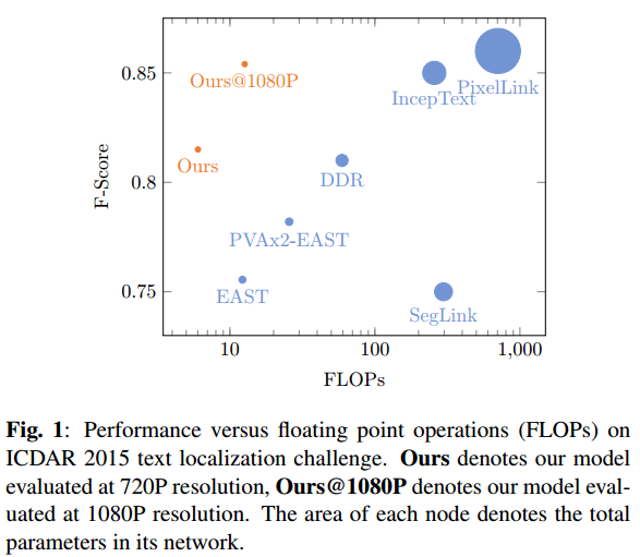 【多方向文字检测】《efficient scene text detection with textual attention tower ...