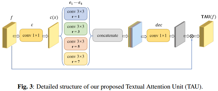 【多方向文字检测】《efficient scene text detection with textual attention tower》_efficientdet text ...
