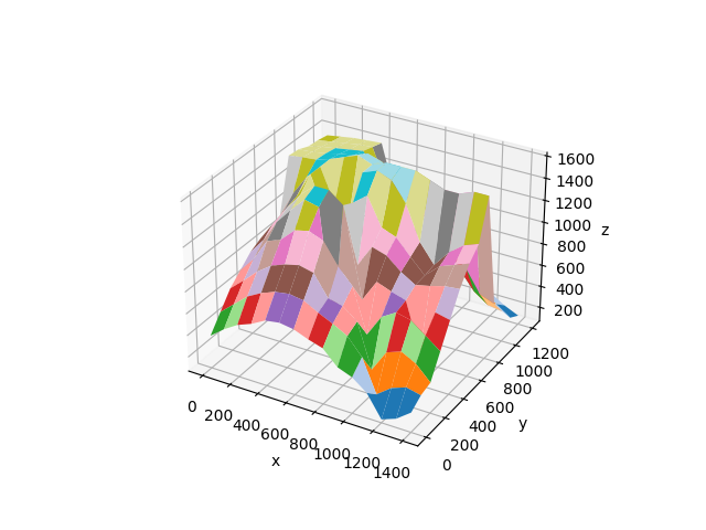Python数据可视化 关于cmap颜色函数的试验_python cmap-CSDN博客