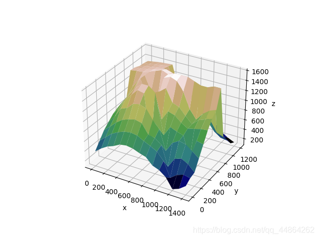 Python数据可视化 关于cmap颜色函数的试验python Cmap Csdn博客 6114