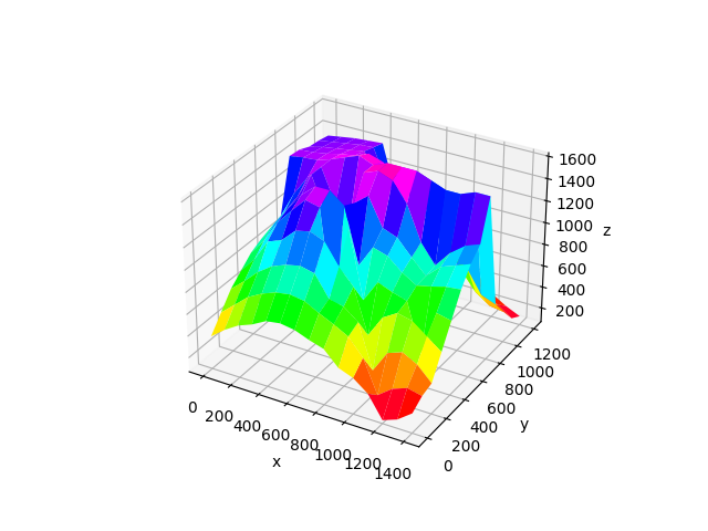 Python数据可视化 关于cmap颜色函数的试验_python cmap-CSDN博客
