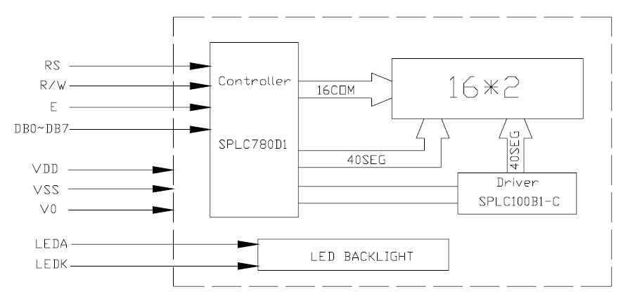 基于FPGA的LCD1602显示屏驱动_fpga 驱动lcd1602-CSDN博客