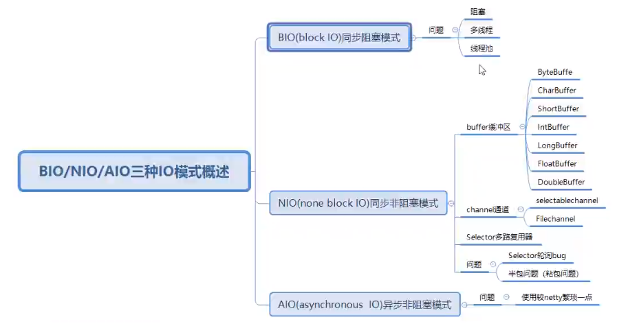 BIO/NIO/AIO 三种IO模式概述_bio模式什么意思-CSDN博客