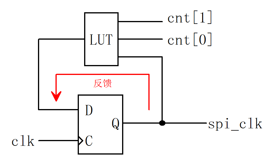 xilinx FPGA IOB约束使用以及注意事项-CSDN博客