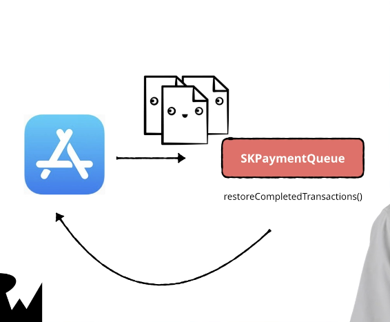 iOS内购二:购买和恢复_ios开发苹果支付恢复权益-CSDN博客