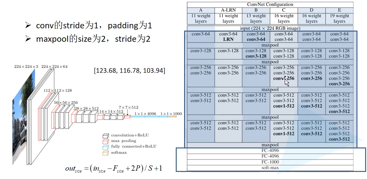 智能数字图像处理：VGGNet代码（pytorch）之model.py解读_nn.linear(2048, 128)含义-CSDN博客