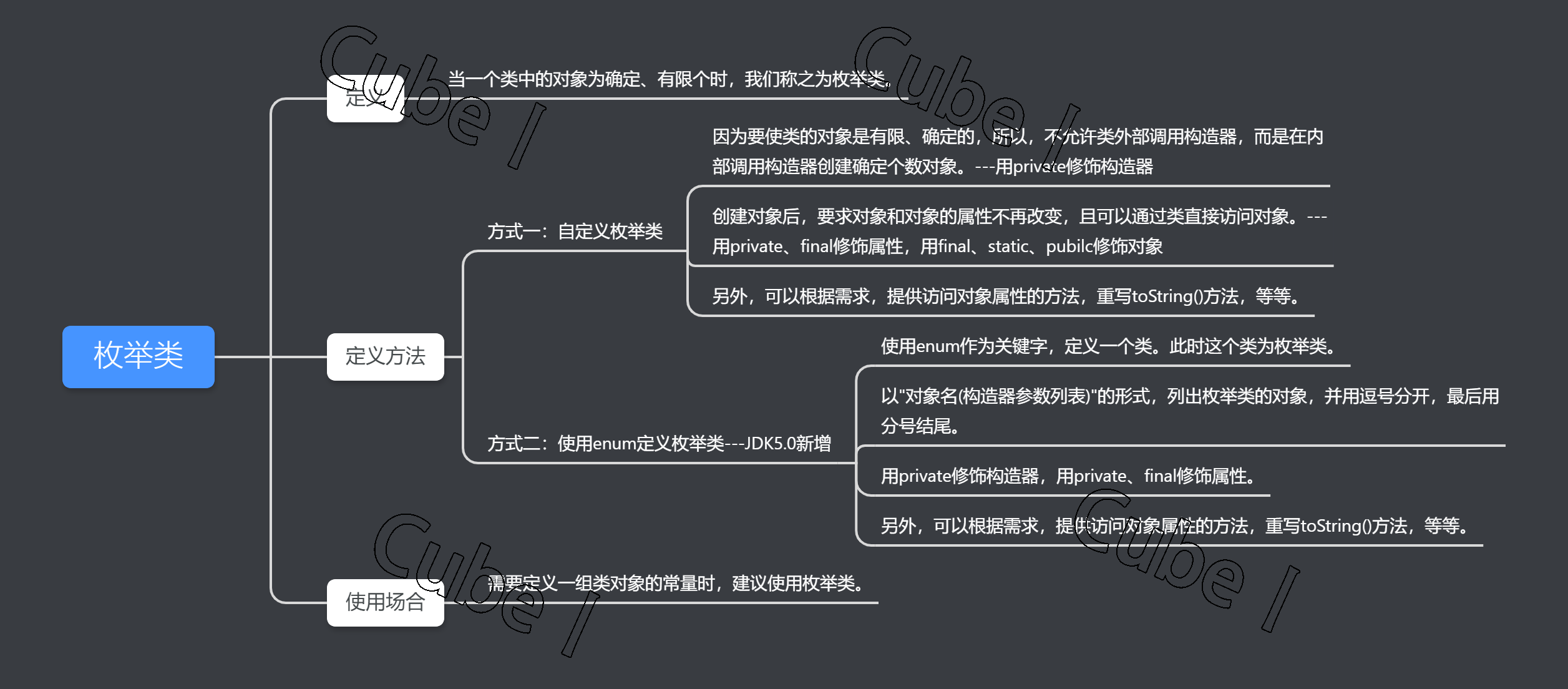 ＜java学习笔记＞枚举类（思维导图）枚举算法思维导图 Csdn博客 5158