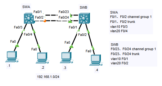 链路聚合LACP配置与结果验证_链路聚合实验结果怎么看-CSDN博客