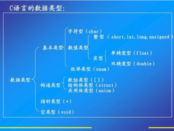 C语言中unsigned_c语言unsigned-CSDN博客