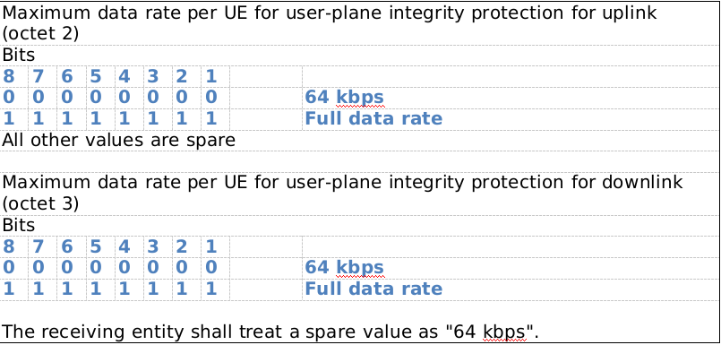 【5G核心网】 NAS之5GS session management_ue capability最大字节数-CSDN博客