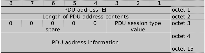 【5G核心网】 NAS之5GS session management_ue capability最大字节数-CSDN博客