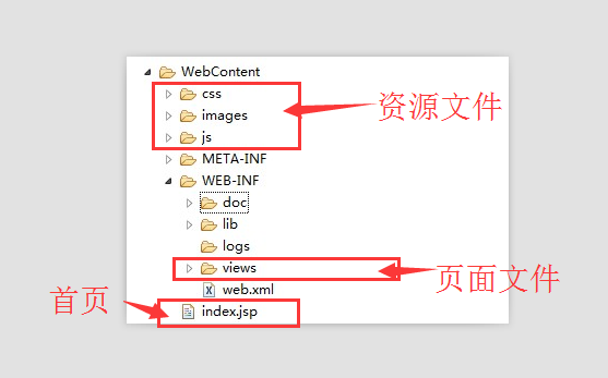 web项目WebContent目录结构参考（WEB-INF）-------web-WEB-INF/jsp..-classes(res)-CSDN博客