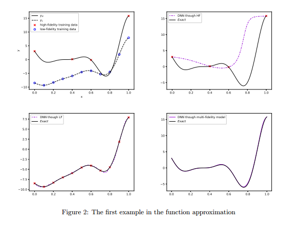 Multi-fidelity DNNs : 多精度深度神经网络-CSDN博客