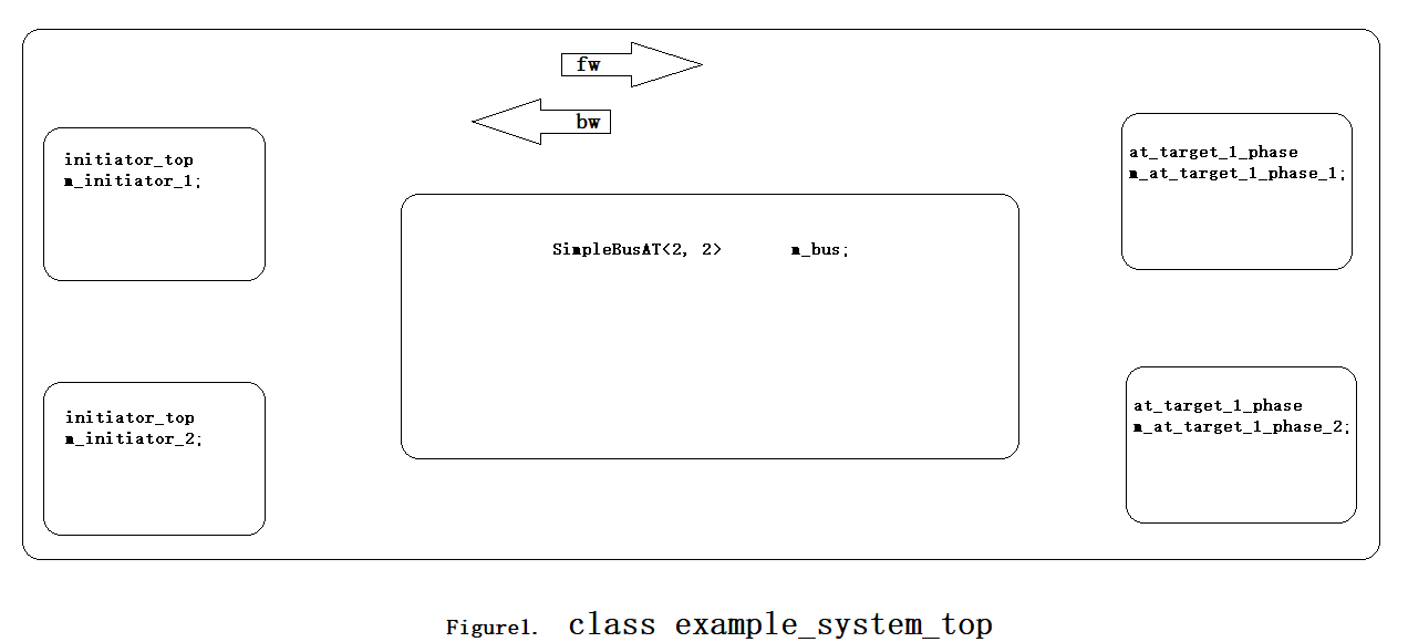 SystemC 官方example 代码的静态分析思路与示例 —— 示例项目：TLM at_1_phase_systemc自带example如何运行-CSDN博客