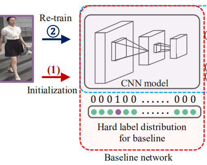 《论文阅读》Unsupervised Person Re-identification via Softened Similarity Learning-CSDN博客