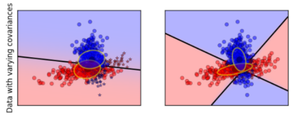R语言线性分类判别LDA和二次分类判别QDA实例_r语言lda分类_拓端研究室TRL的博客-CSDN博客