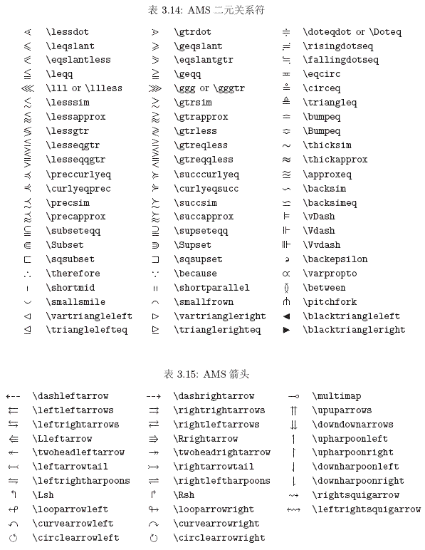 【Latex系列】latex 常用数学表达_latex sigma (.) 怎么表示-CSDN博客
