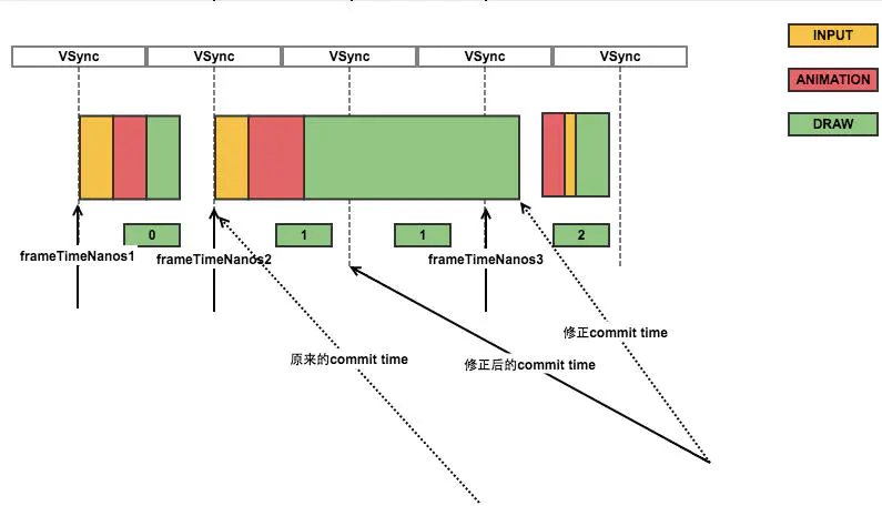 Android 图形架构 之七——Choreographer 源码分析_android图形架构源码-CSDN博客