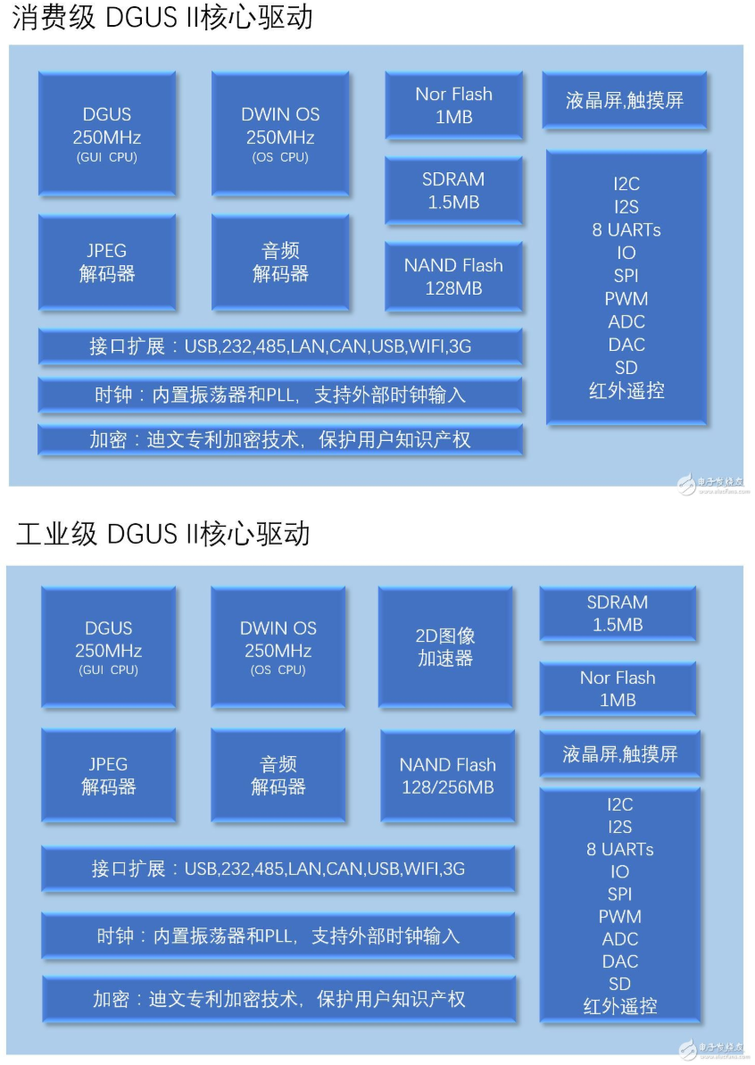 2、DGUS及DWIN OS的说明_dwin os程序开发指南-CSDN博客